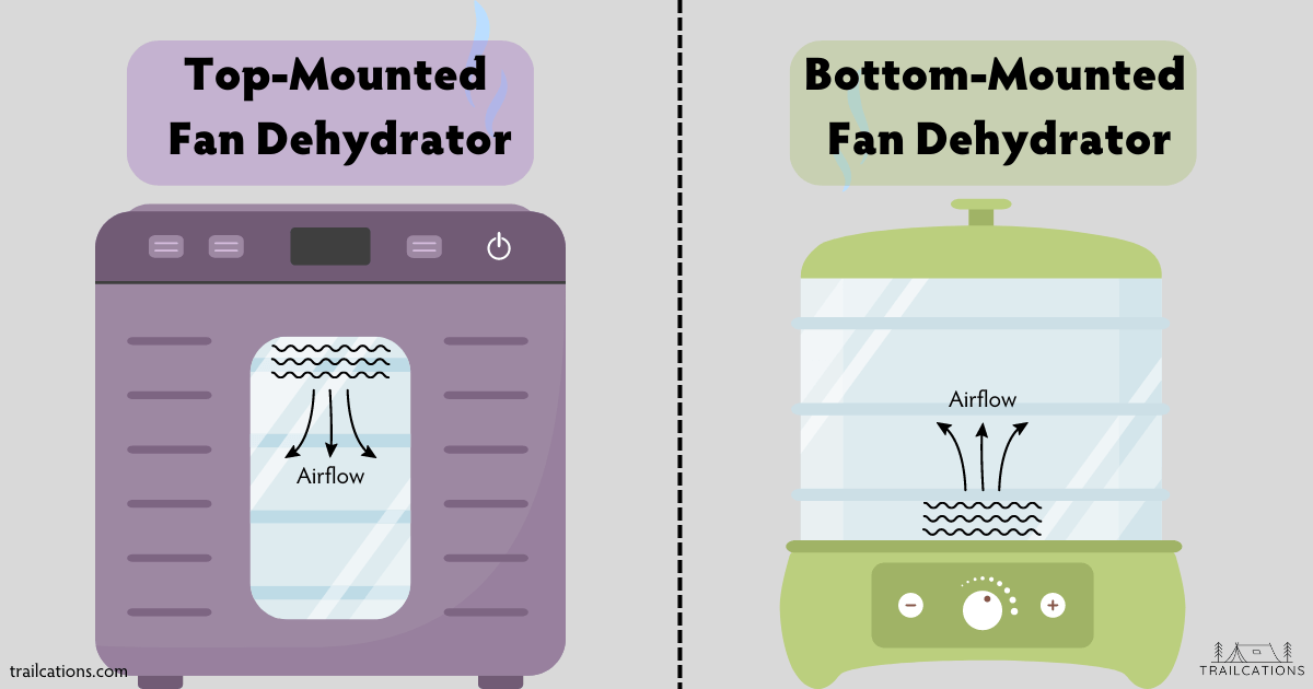 The Ultimate Guide on How to Clean A Presto Dehydro Food Dehydrator ...