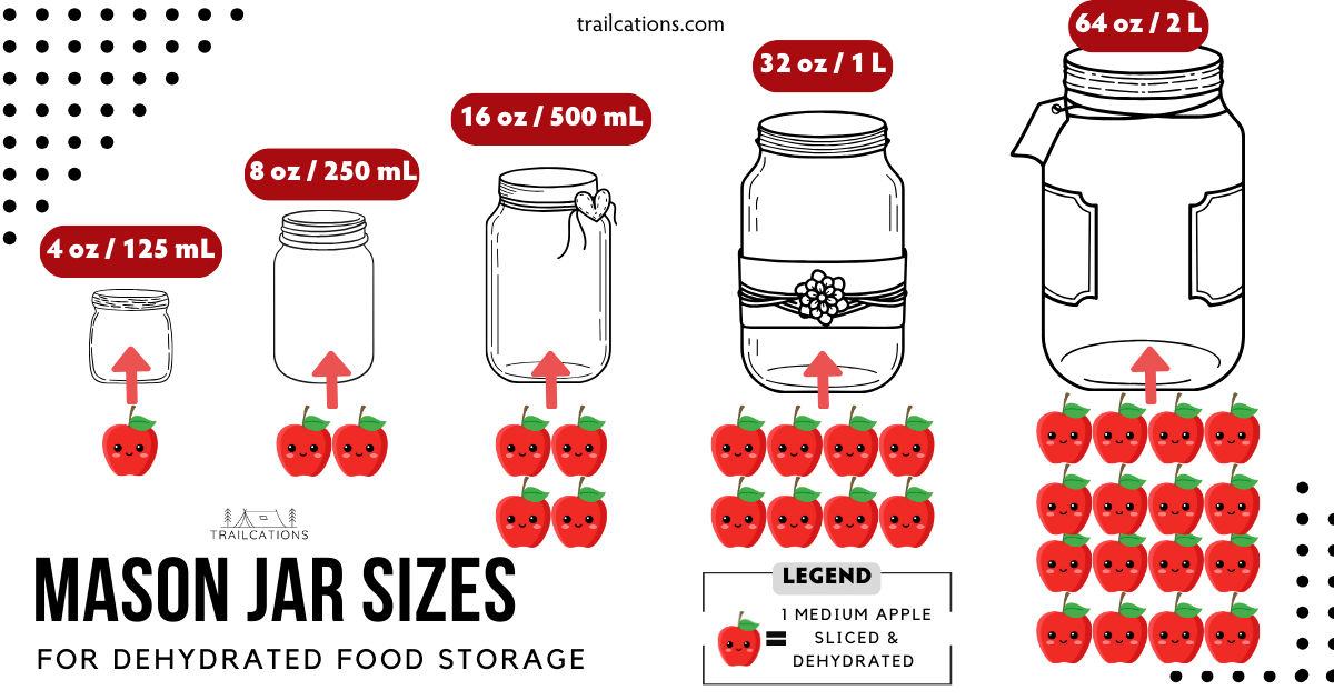 How to Store Dehydrated Food in Mason Jars: Storage Made Easy ...